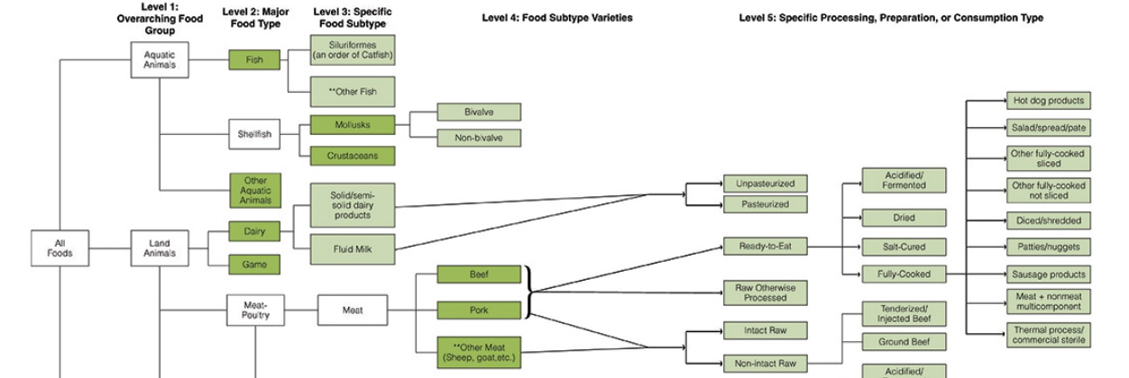 A guide for accessing relevant data and models for quantitative ...